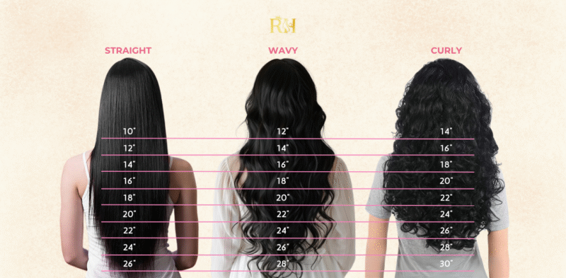 Hair Extension Length Chart: Straight, Wavy, and Curly Compared